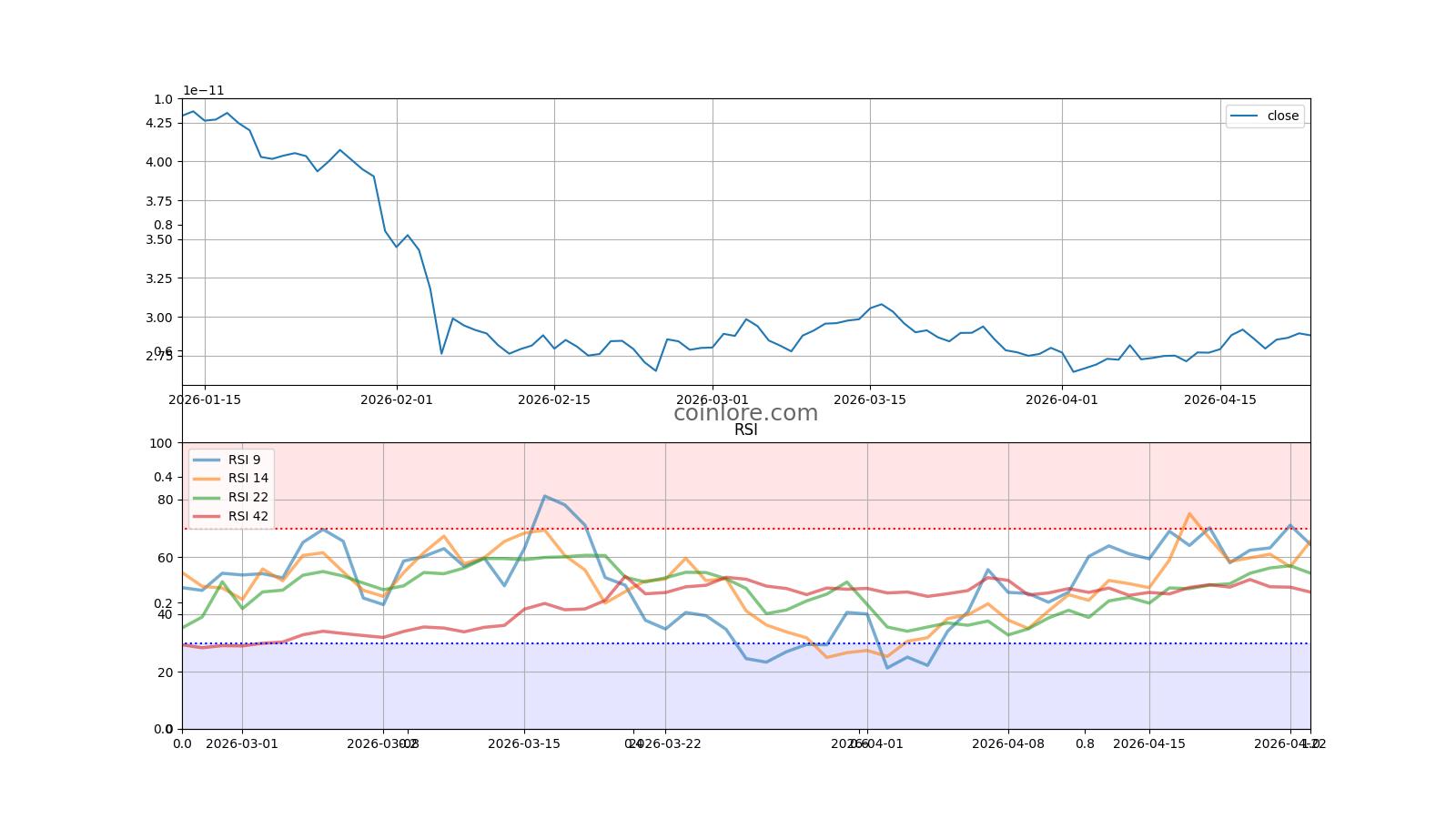 Pube Finance RSI indicator
