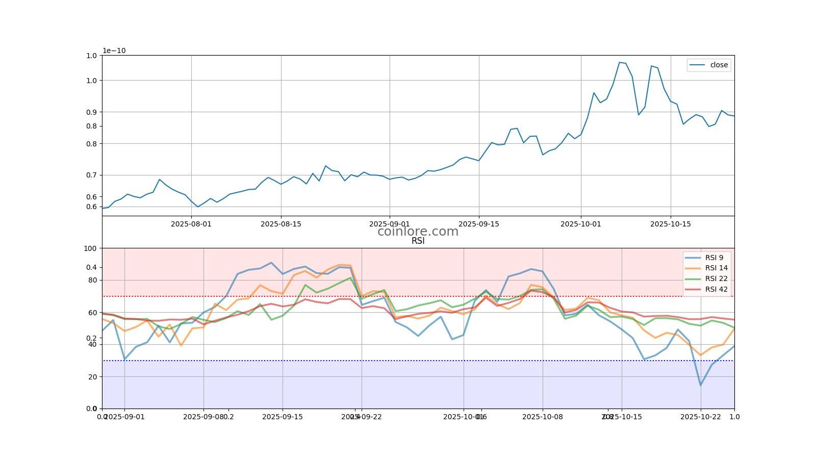 Pube Finance RSI indicator