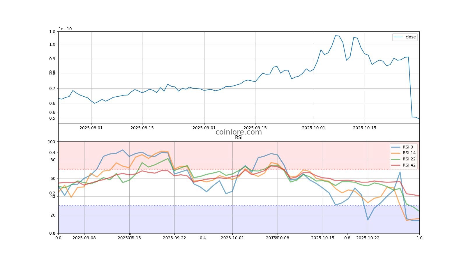 Pube Finance RSI indicator