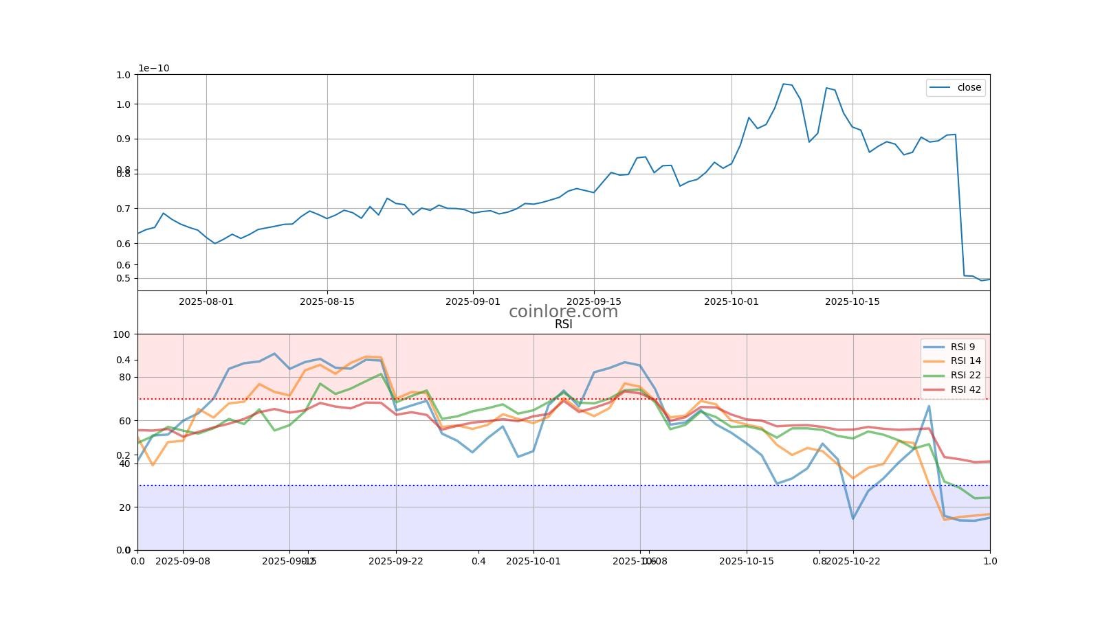 Pube Finance RSI indicator
