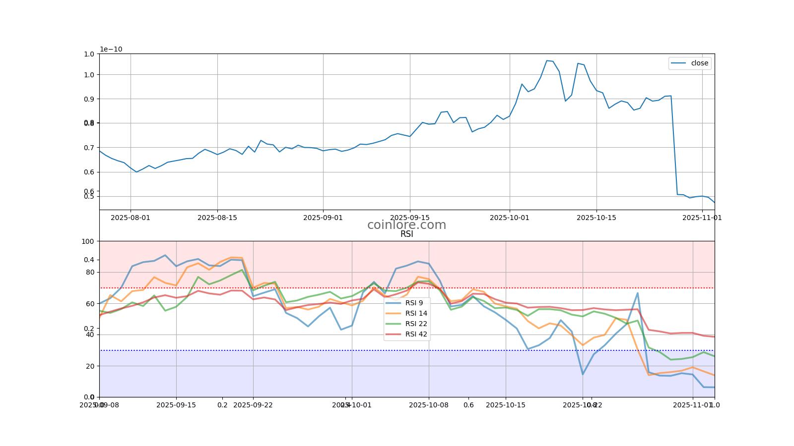 Pube Finance RSI indicator