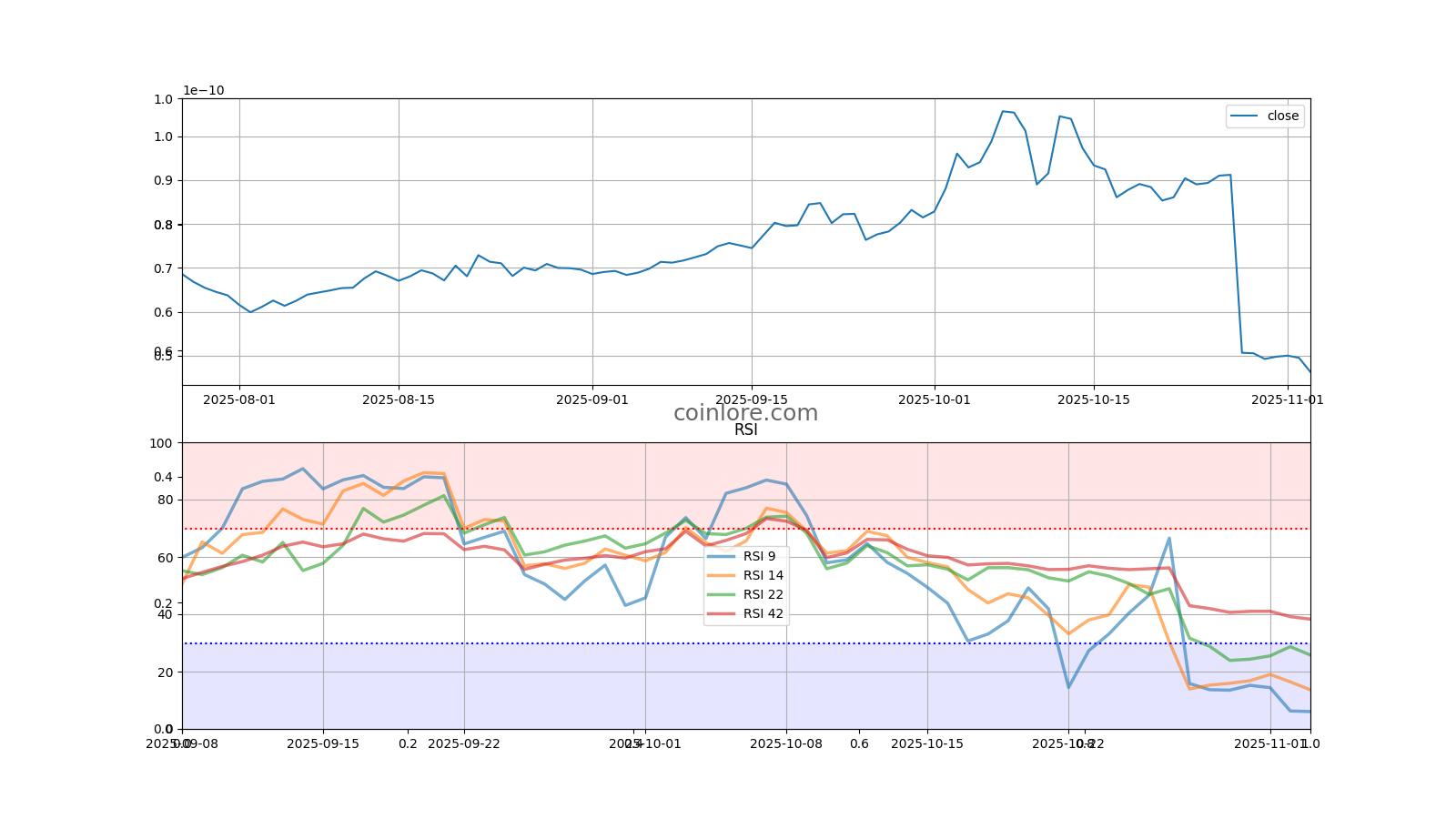 Pube Finance RSI indicator