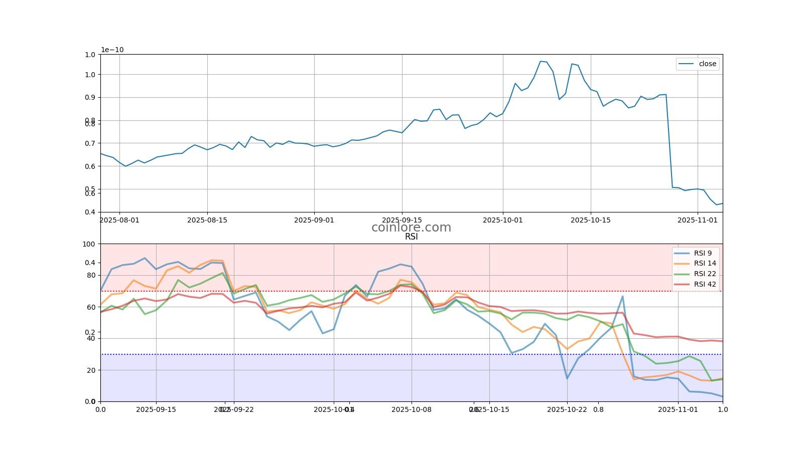 Pube Finance RSI indicator