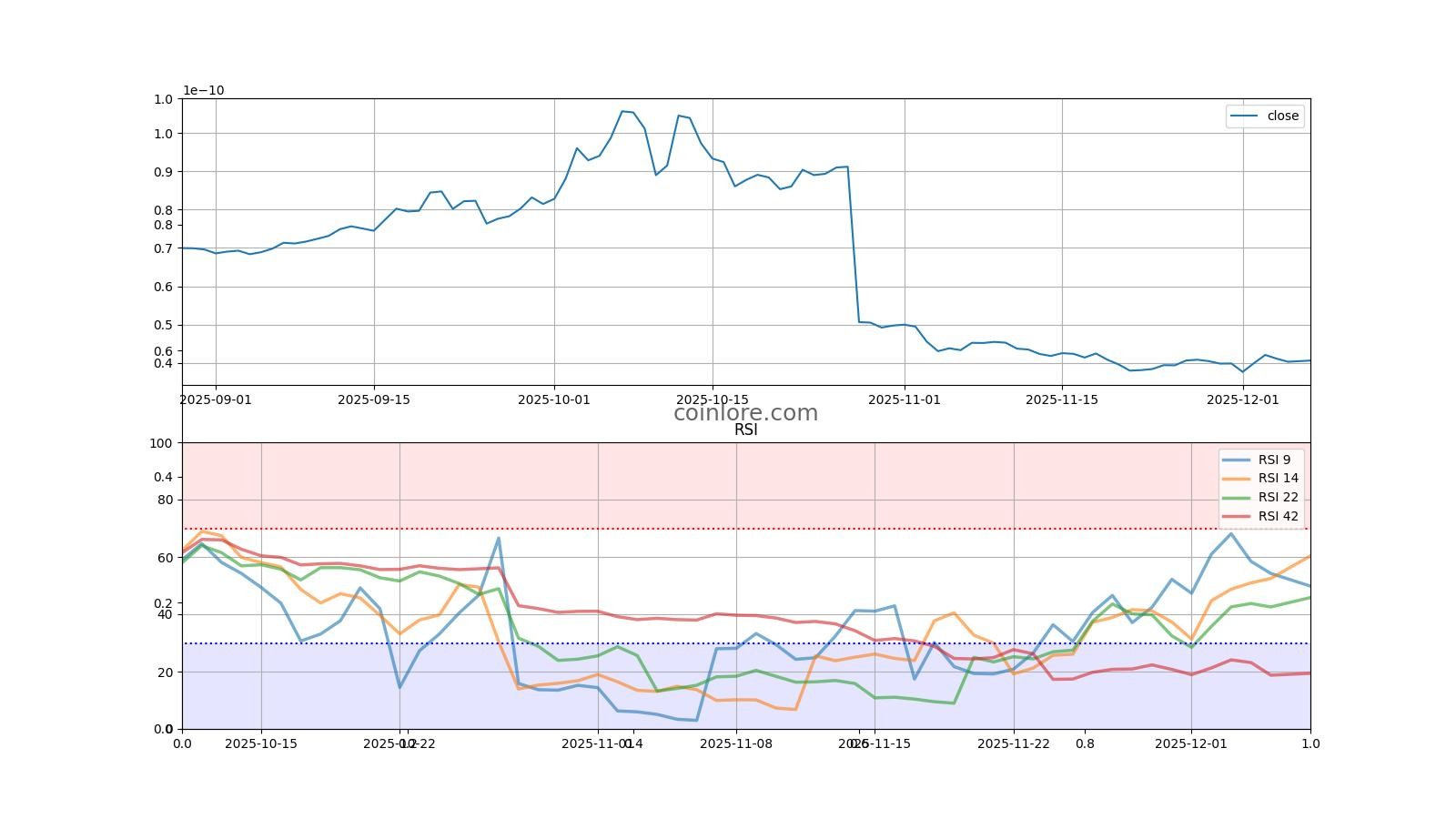 Pube Finance RSI indicator