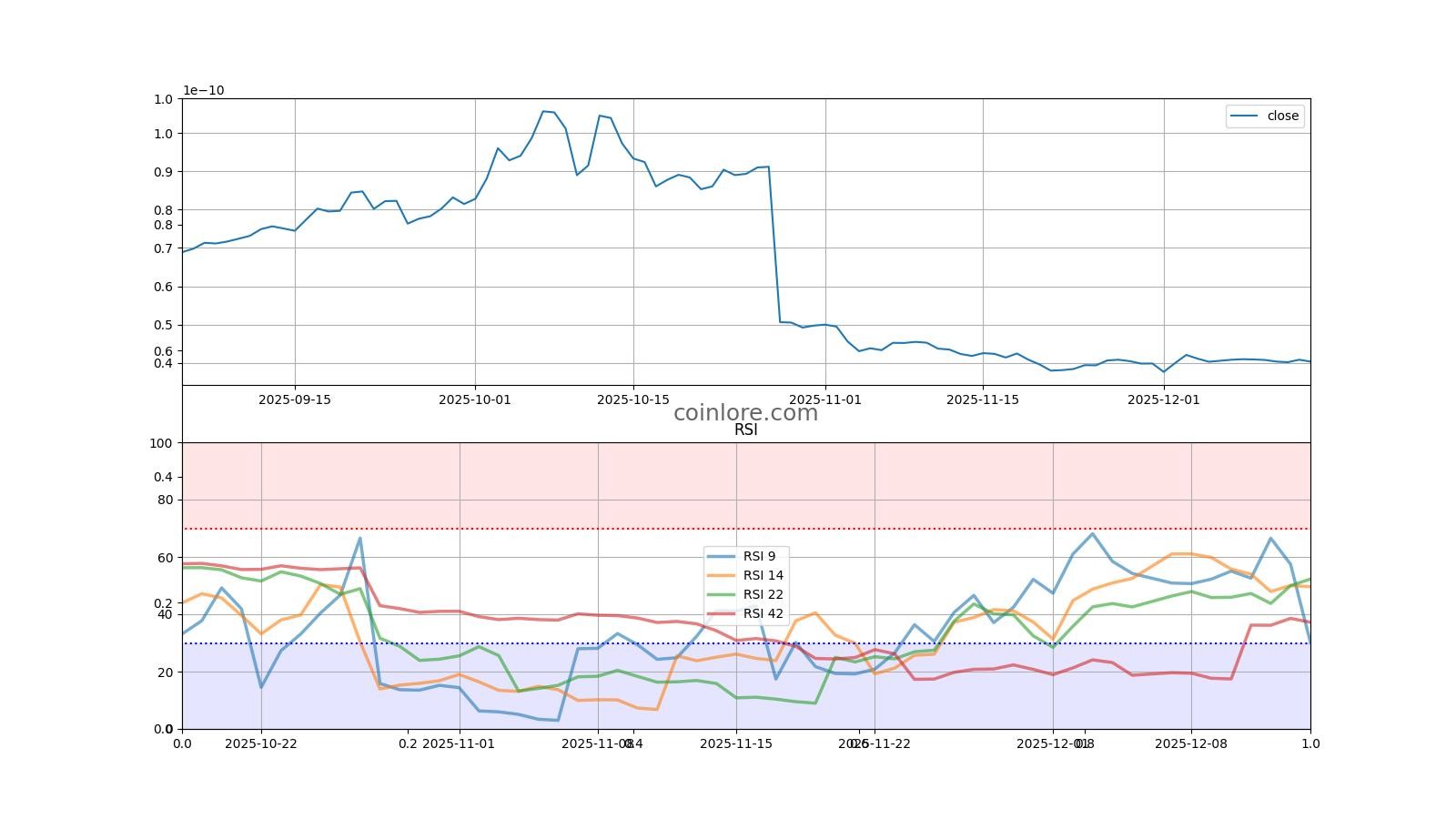 Pube Finance RSI indicator