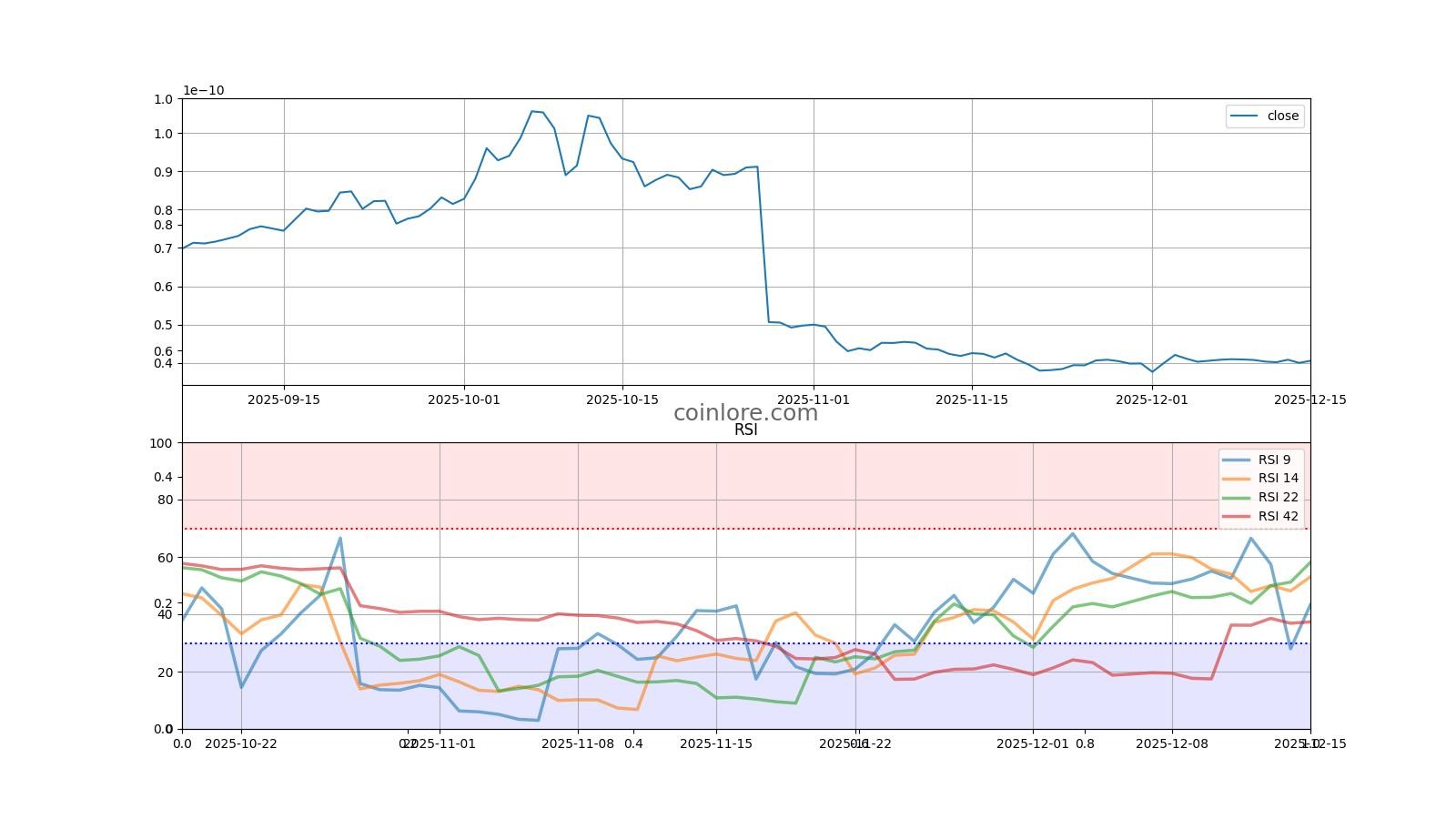 Pube Finance RSI indicator