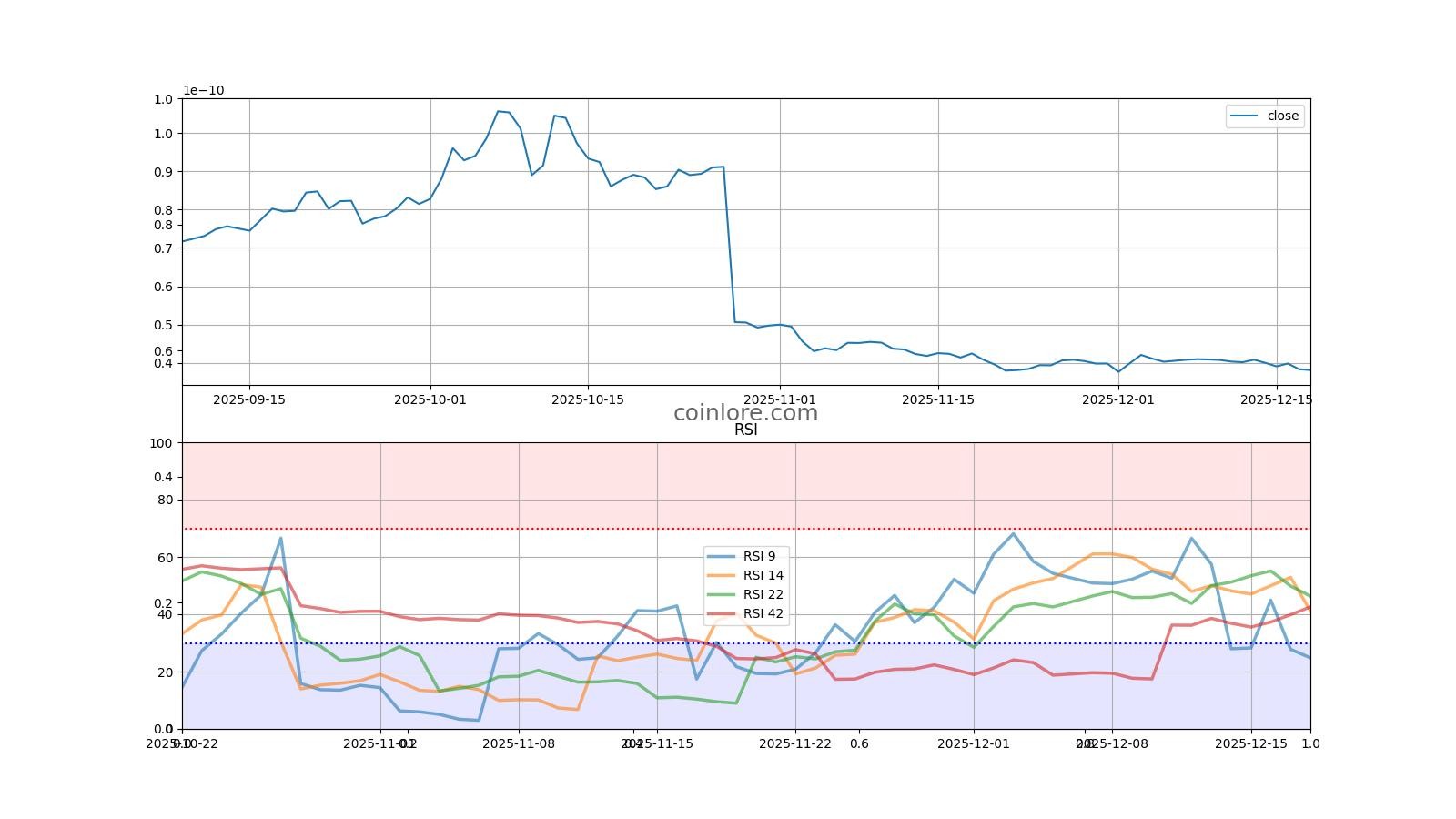 Pube Finance RSI indicator