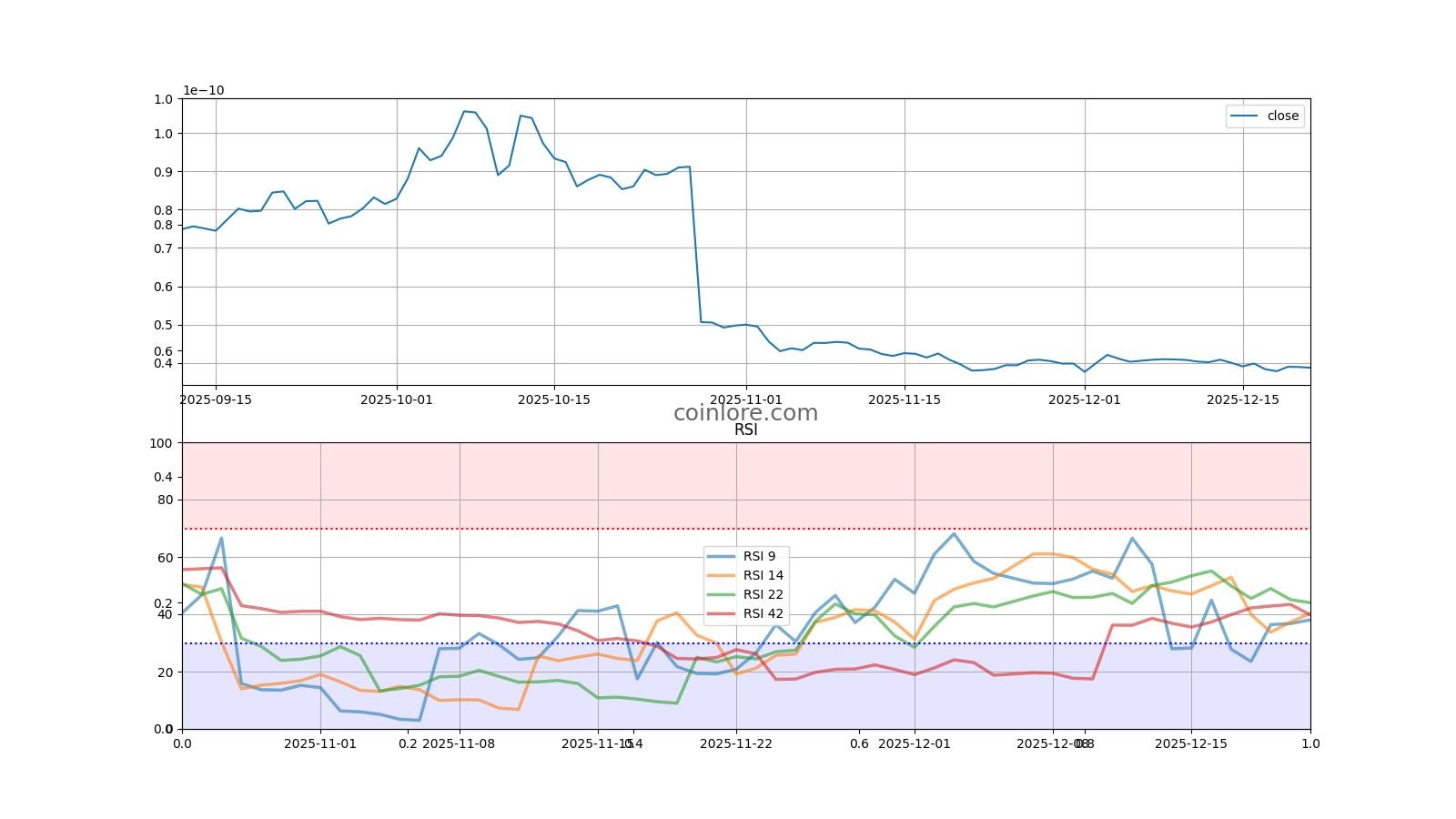 Pube Finance RSI indicator