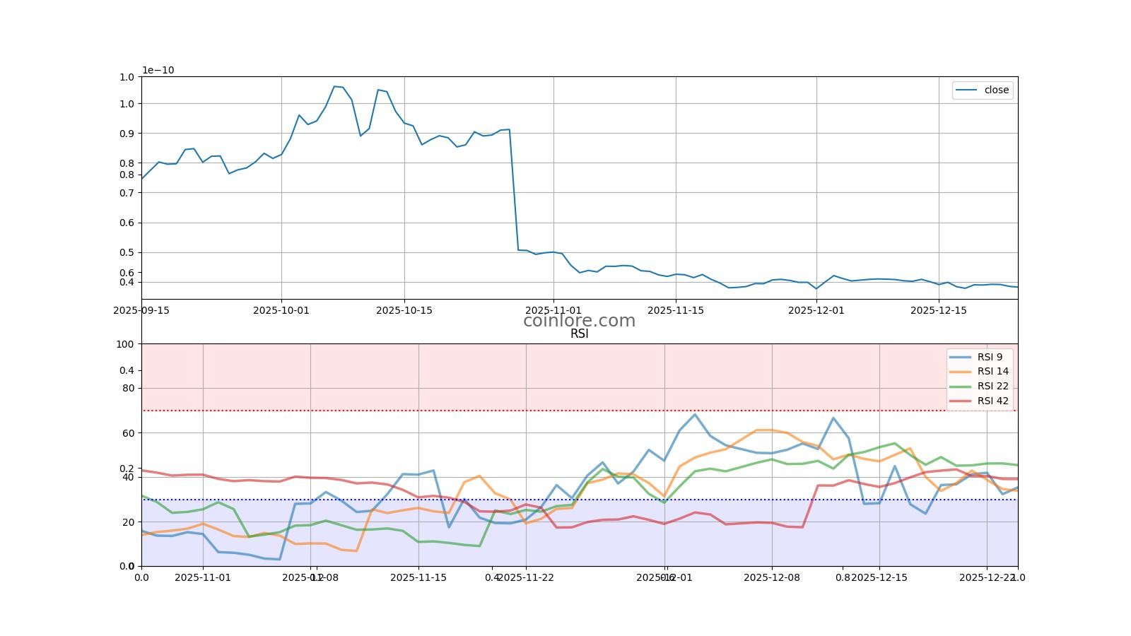 Pube Finance RSI indicator