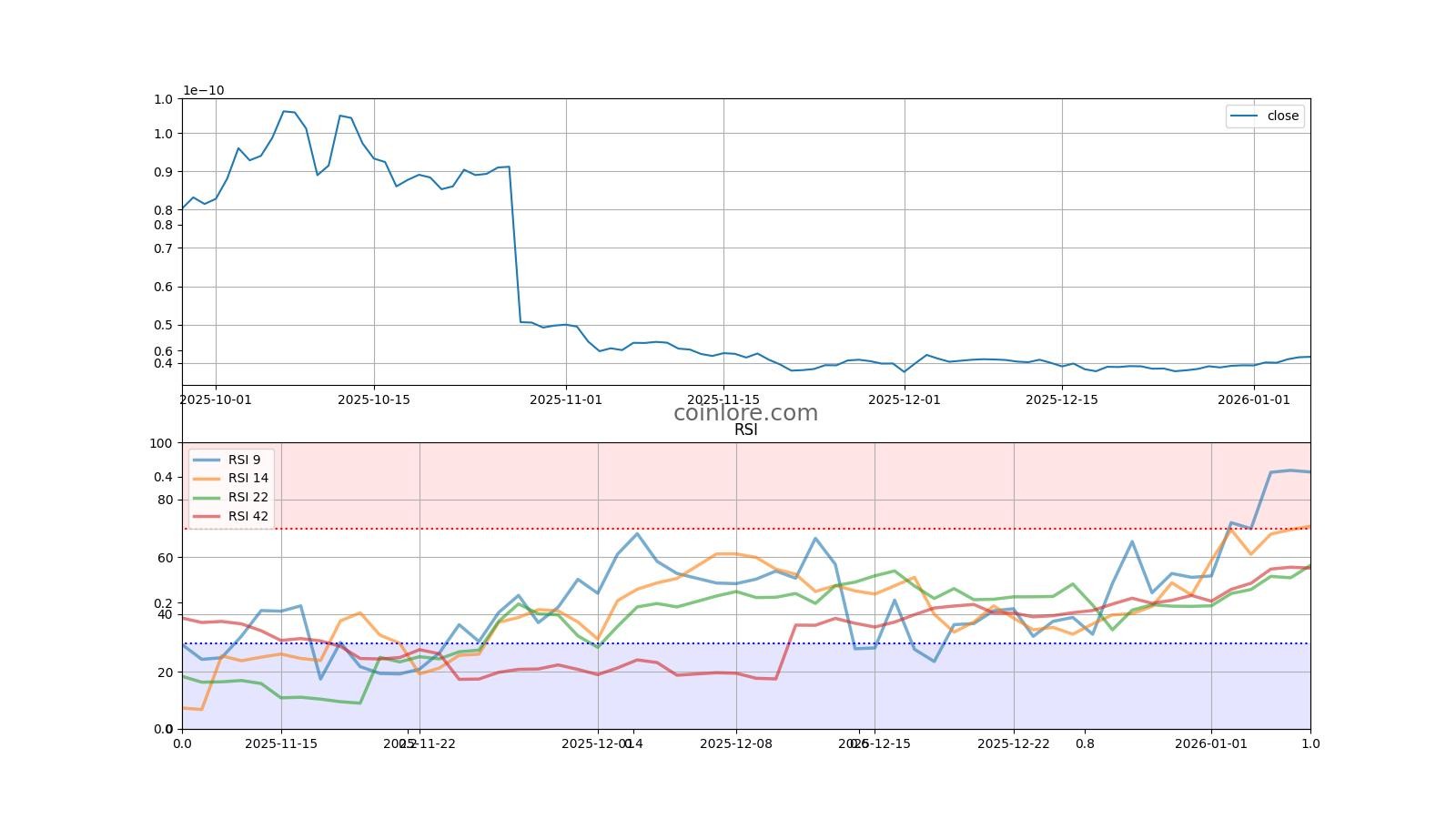 Pube Finance RSI indicator