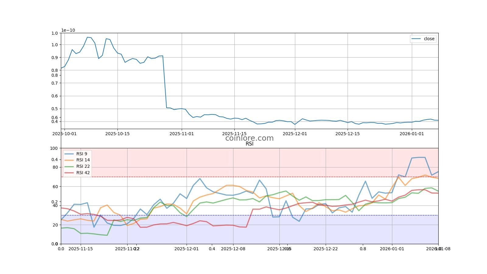 Pube Finance RSI indicator