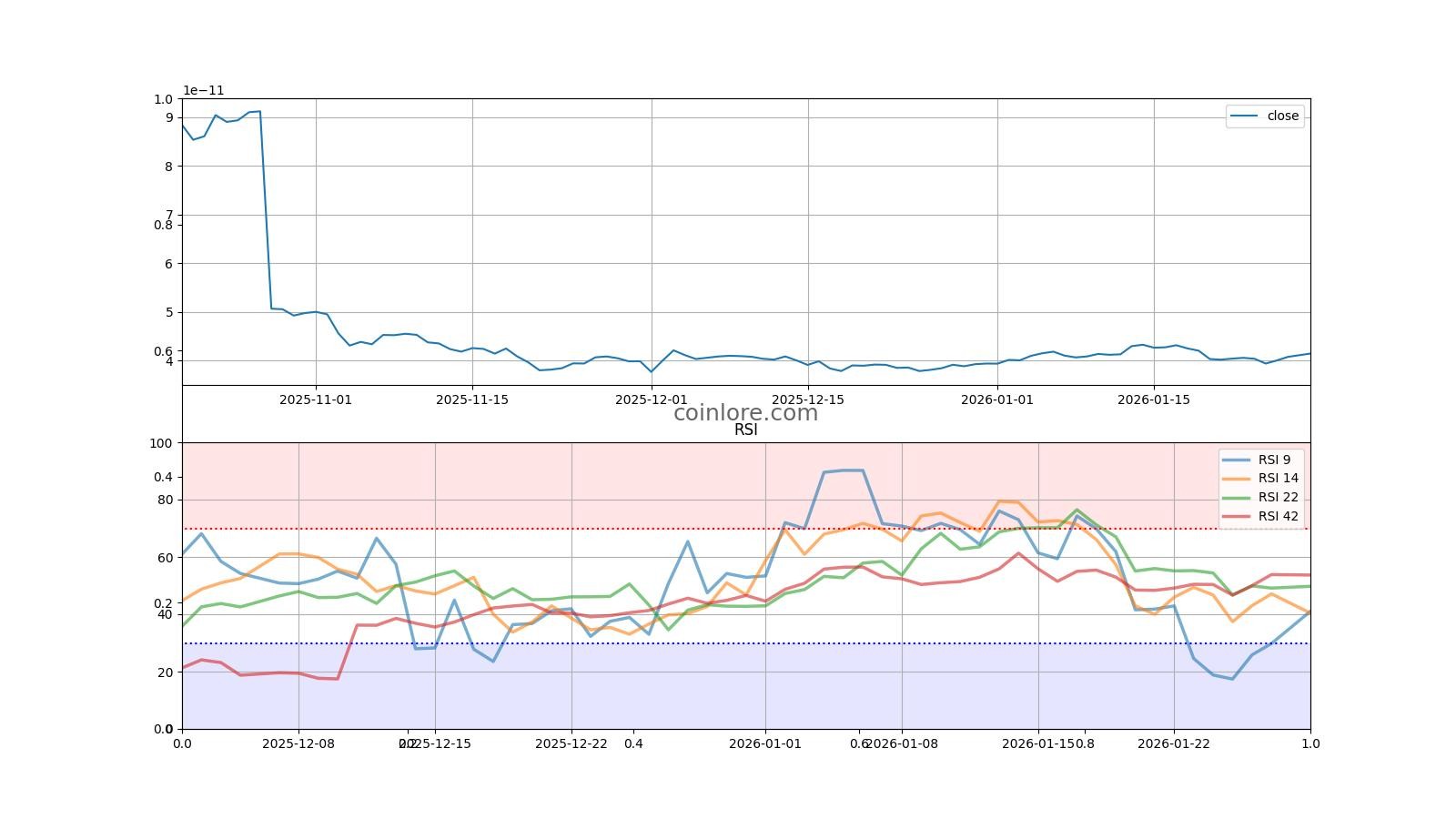 Pube Finance RSI indicator