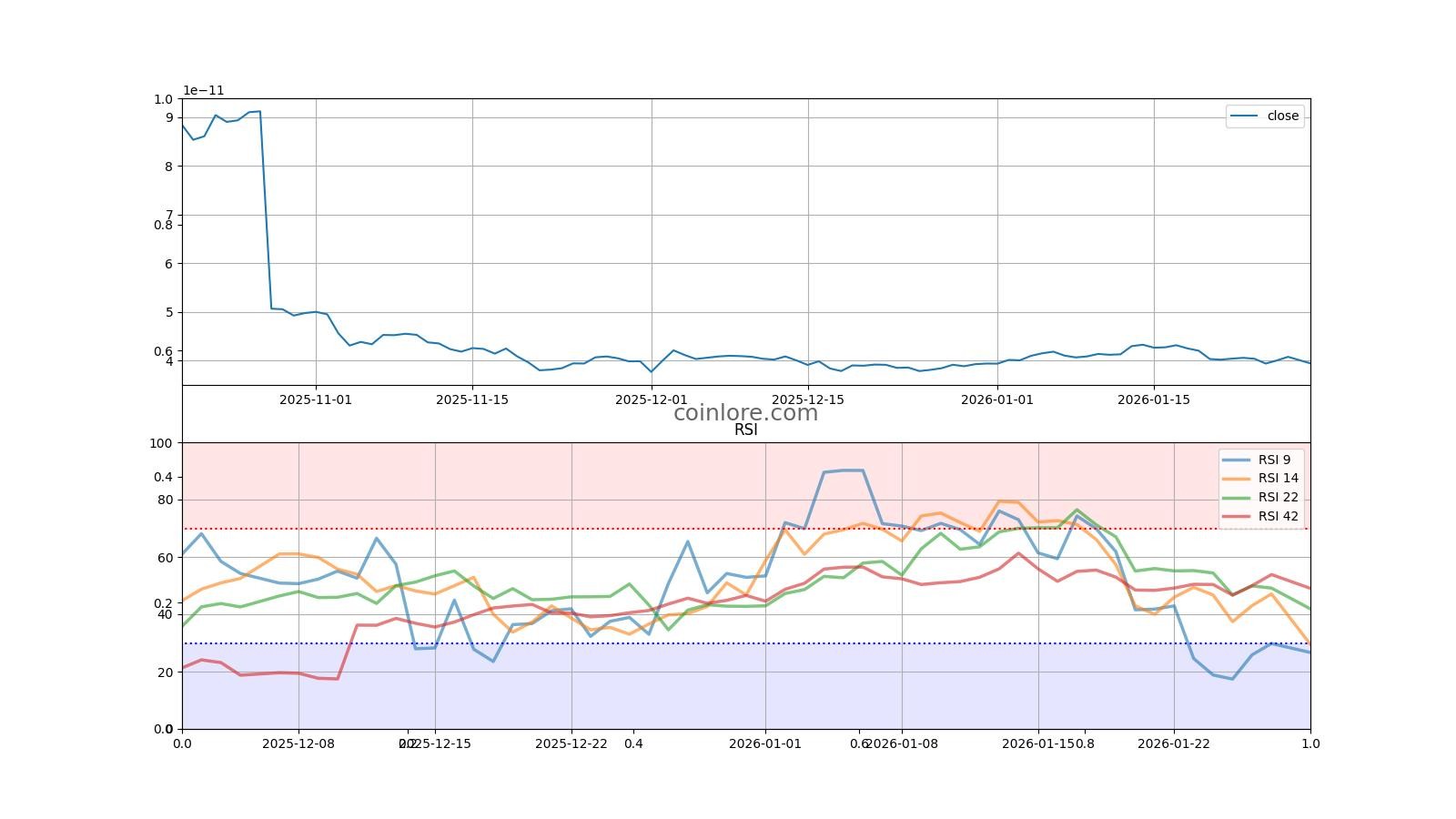 Pube Finance RSI indicator