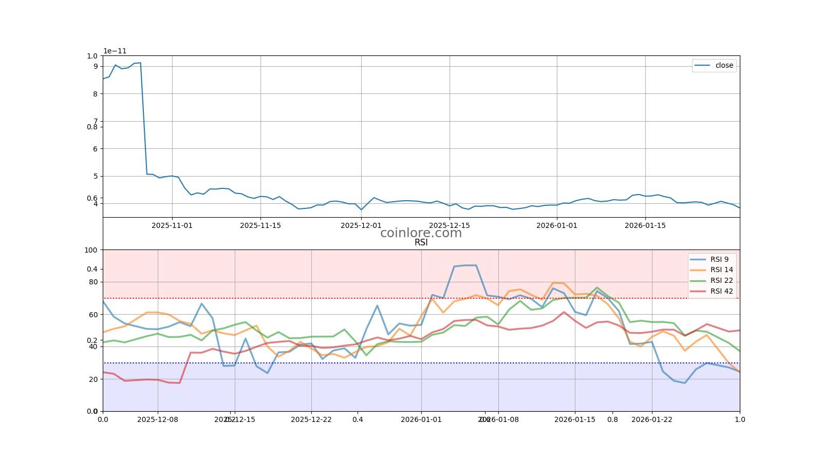 Pube Finance RSI indicator