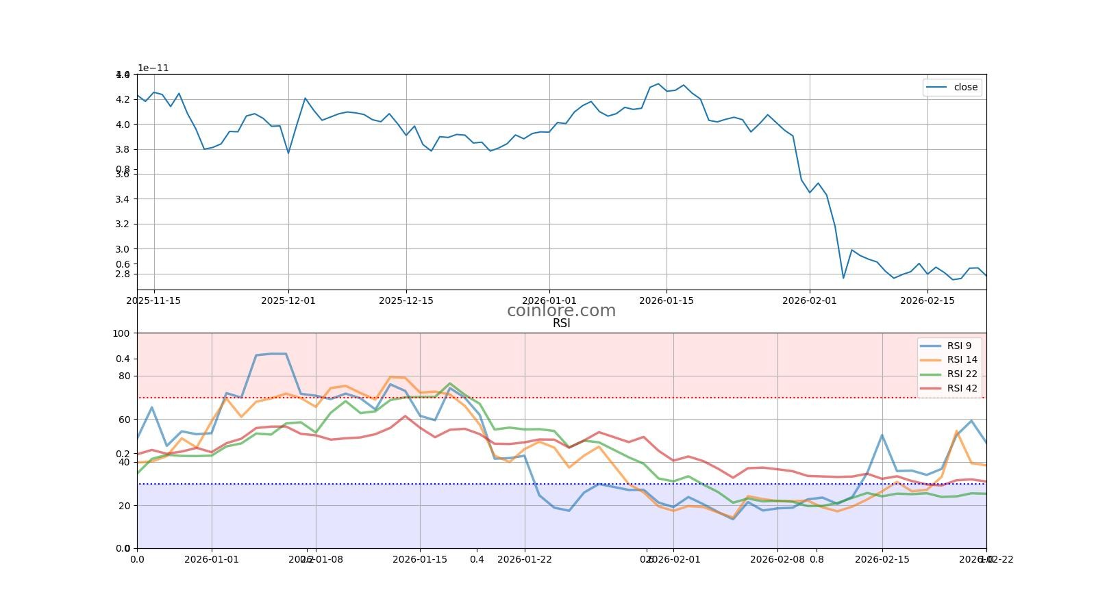 Pube Finance RSI indicator