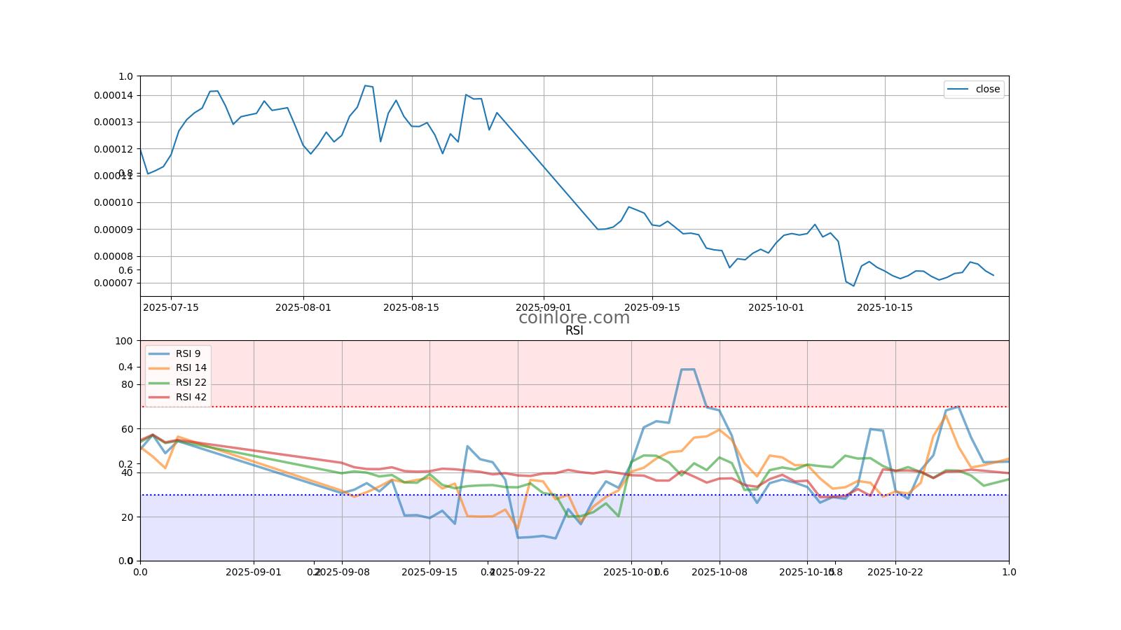 PUBLC RSI indicator
