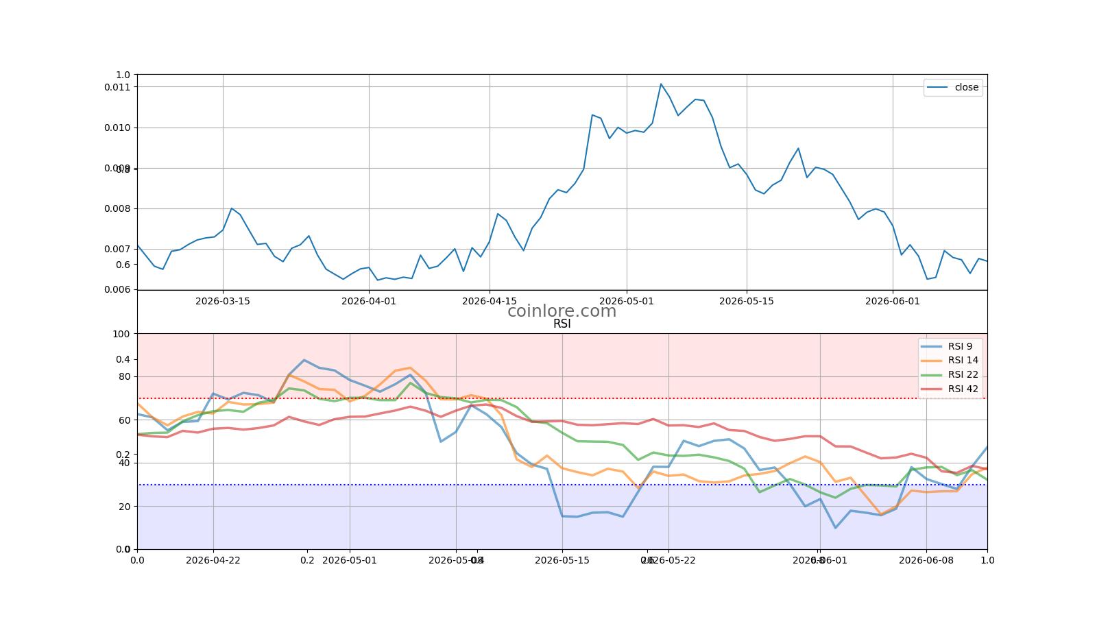Pudgy Penguins Price, Chart, Market Cap, PENGU Coin Essentials | CoinLore