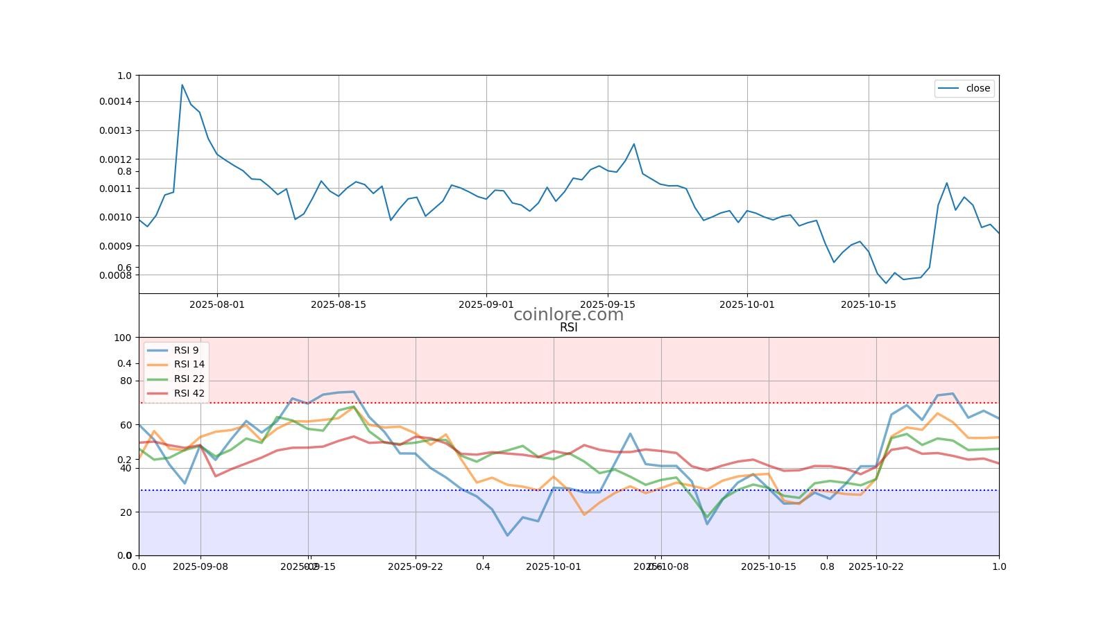 PUFF RSI indicator