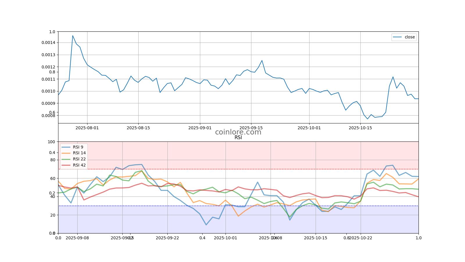 PUFF RSI indicator