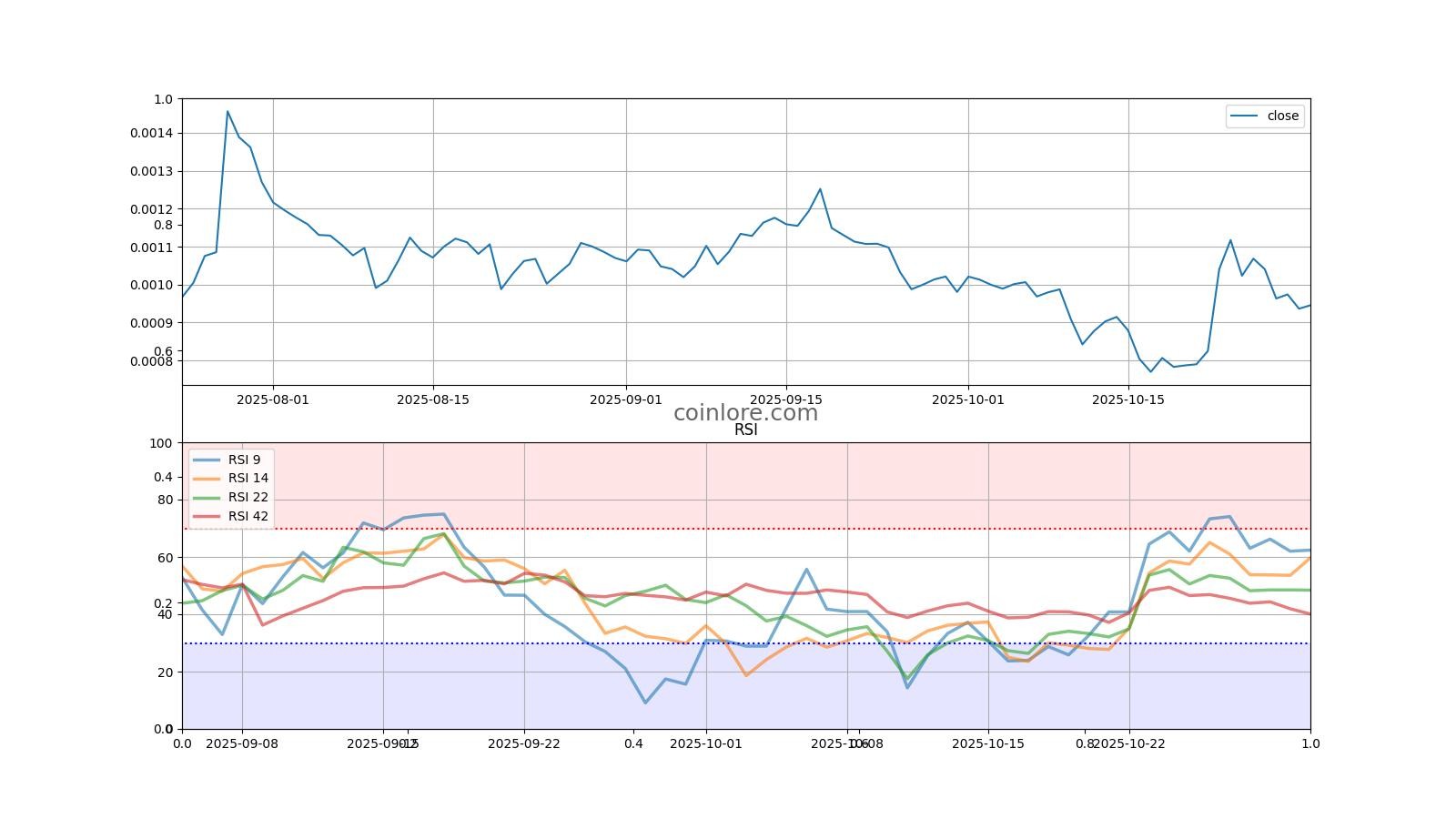 PUFF RSI indicator