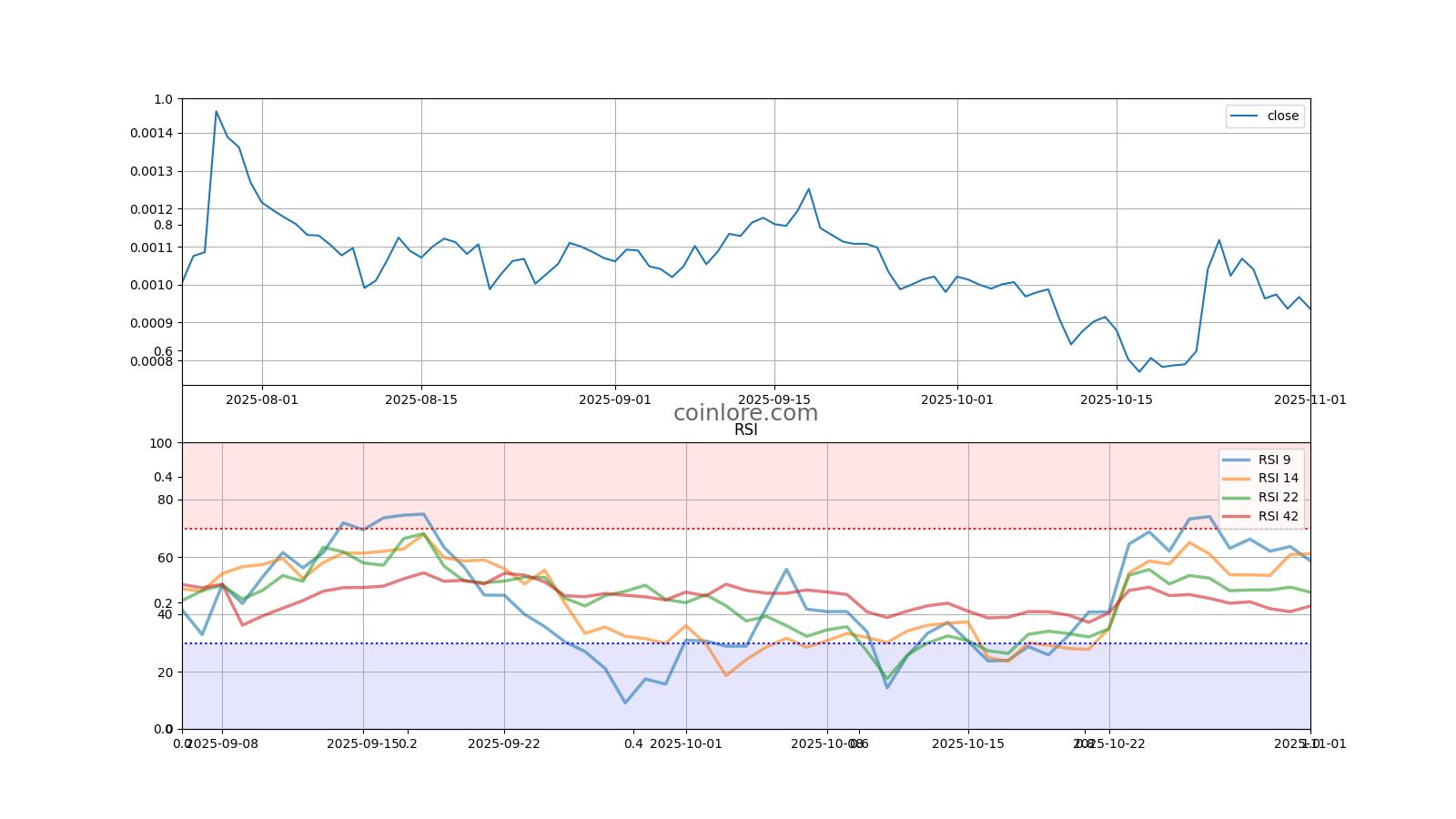 PUFF RSI indicator