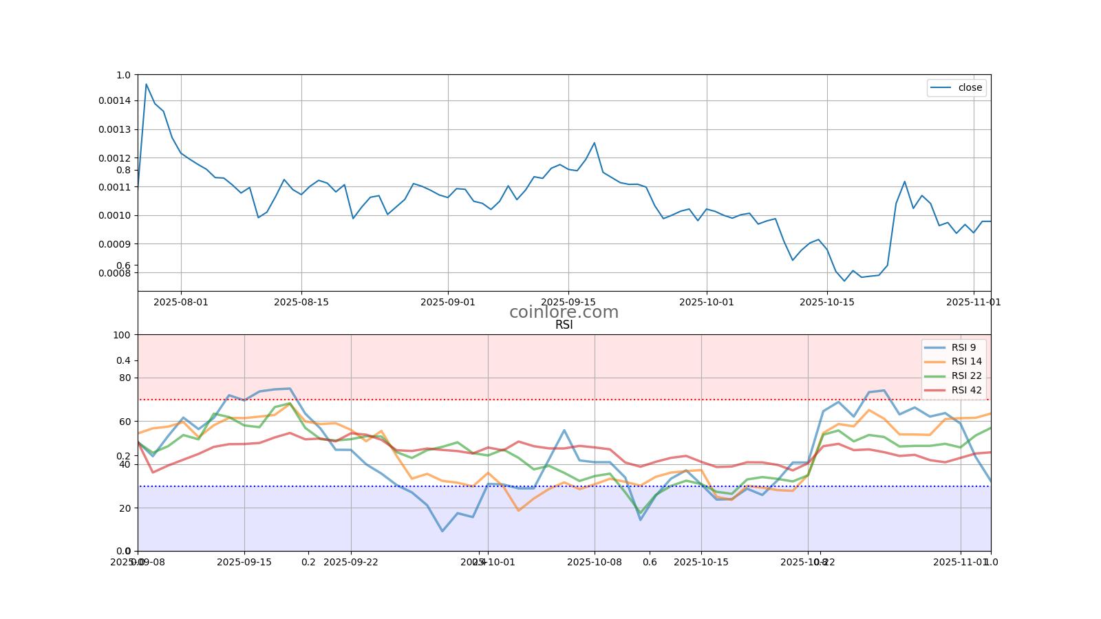 PUFF RSI indicator