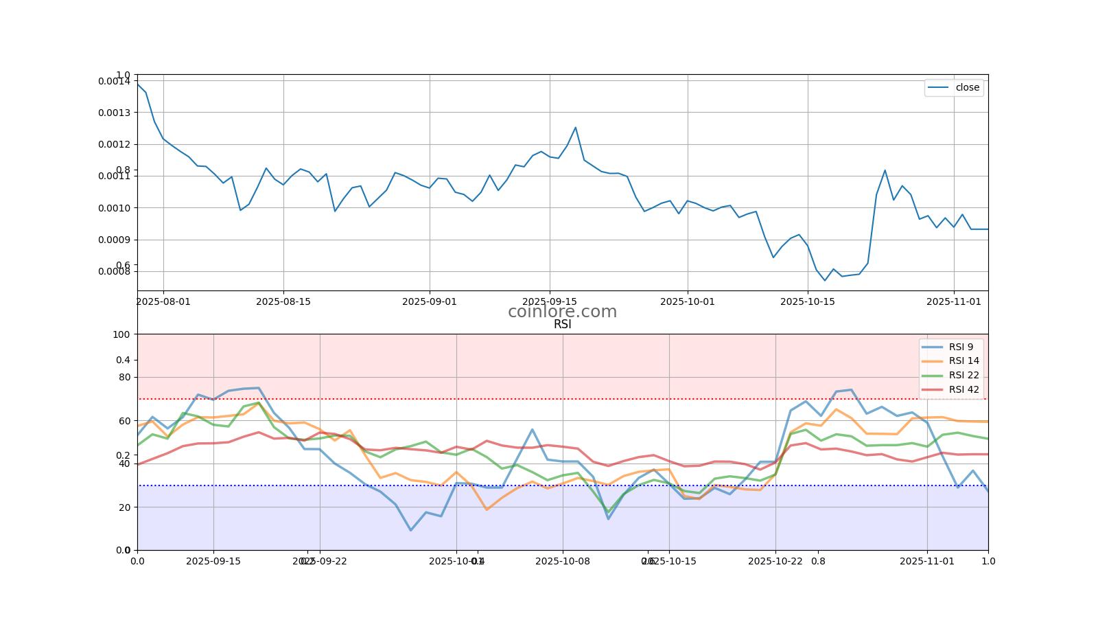 PUFF RSI indicator