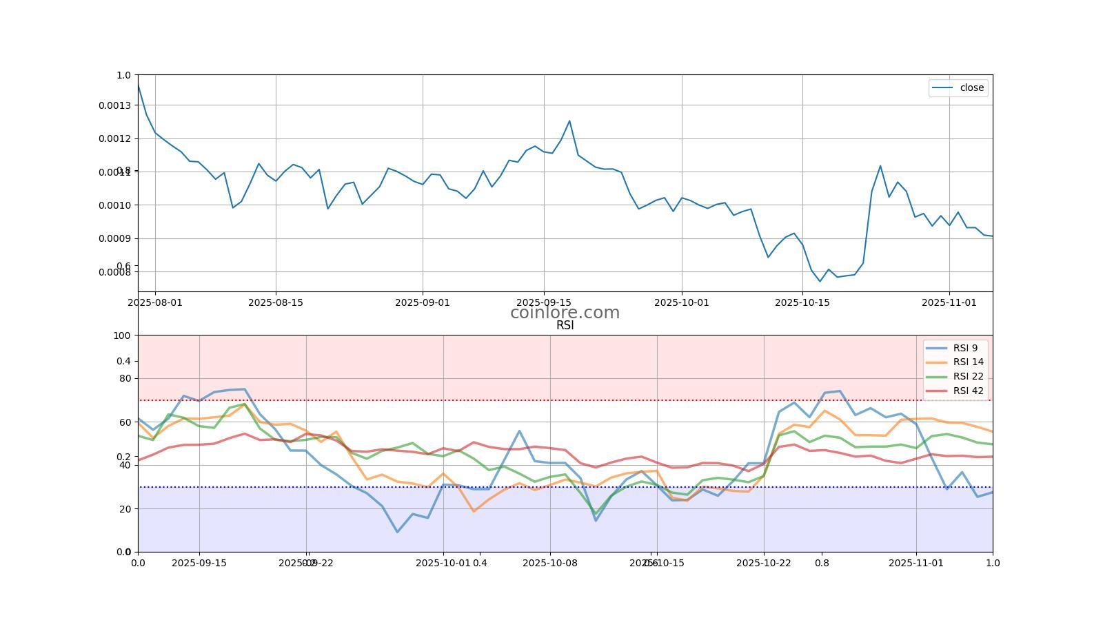 PUFF RSI indicator