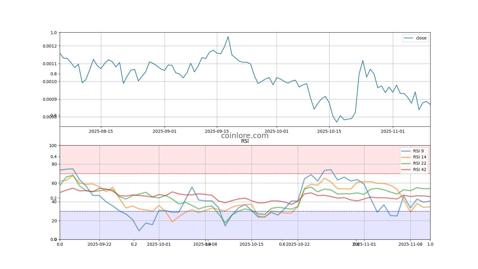 PUFF RSI indicator