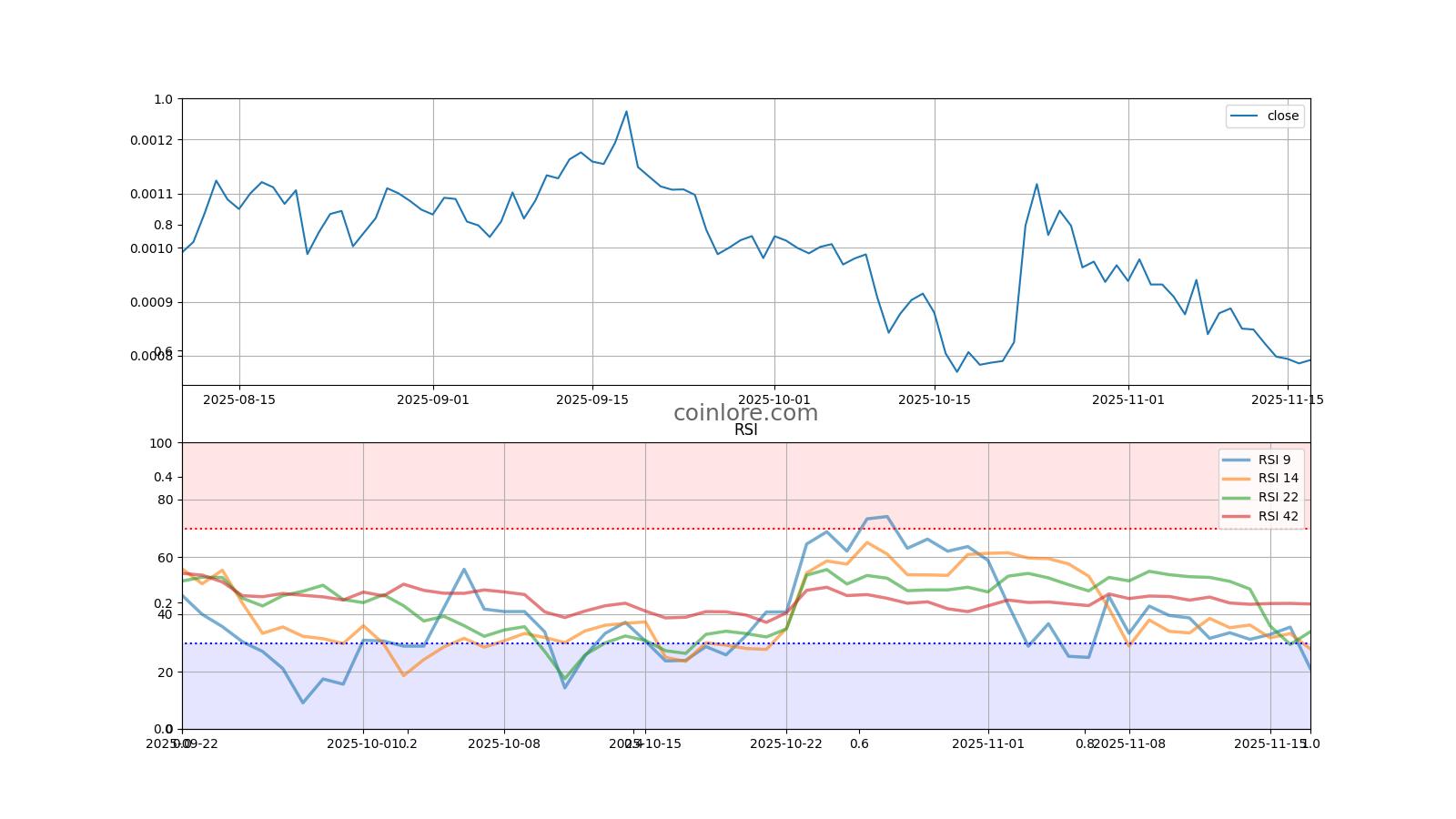 PUFF RSI indicator