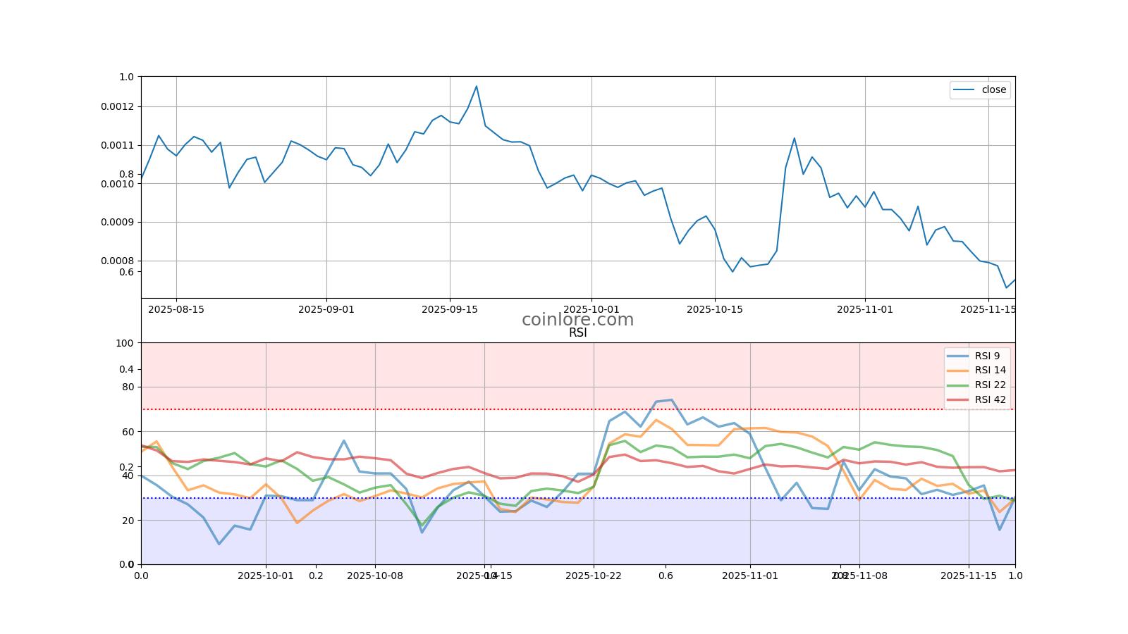 PUFF RSI indicator