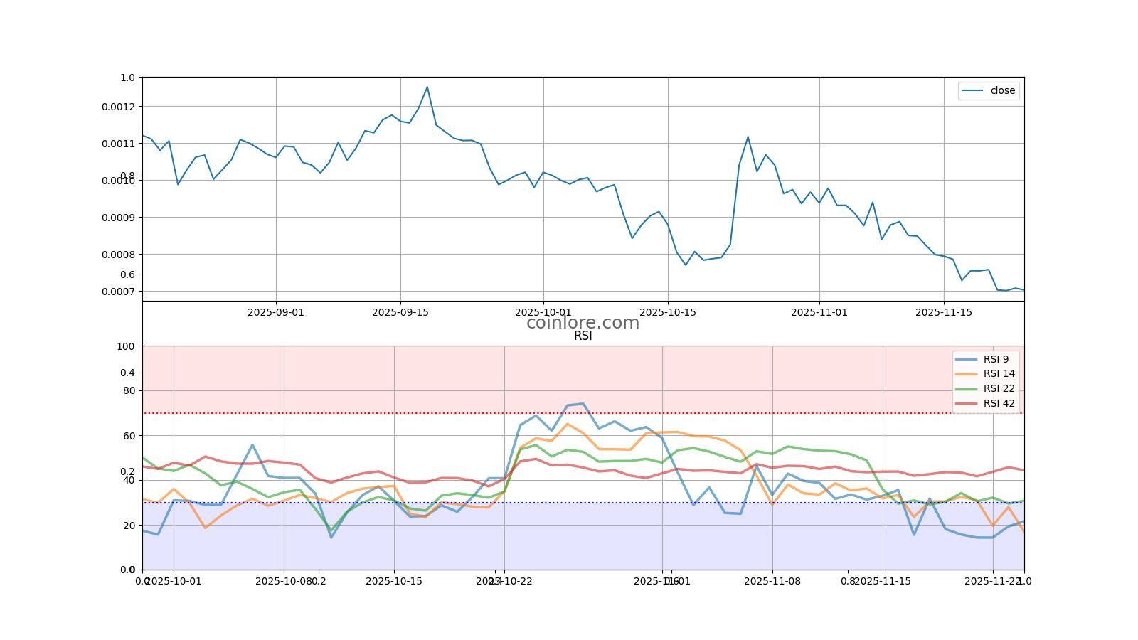 PUFF RSI indicator