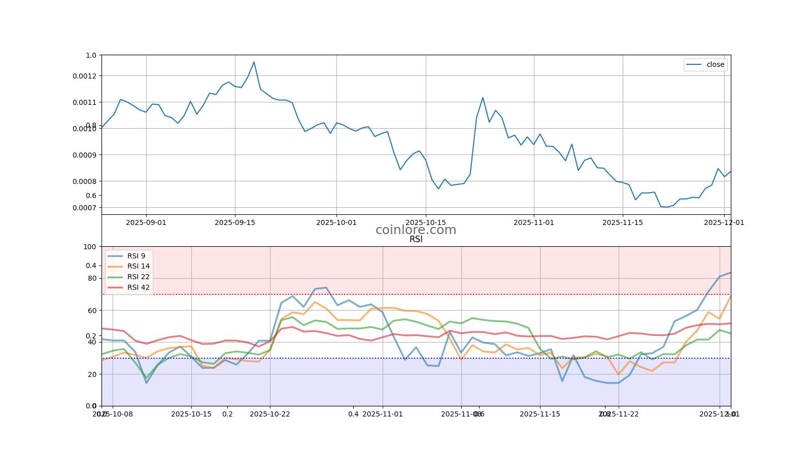 PUFF RSI indicator