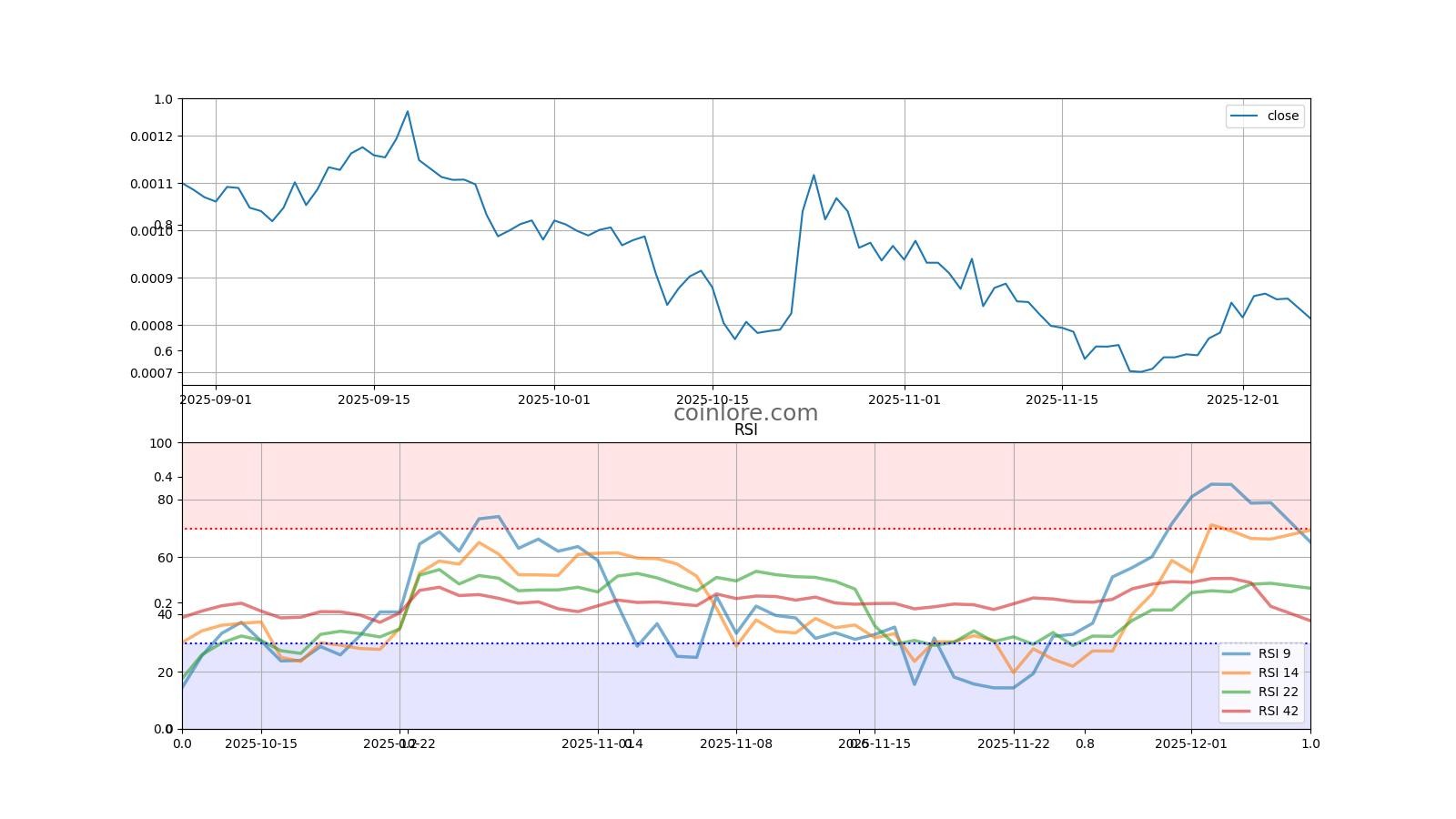 PUFF RSI indicator