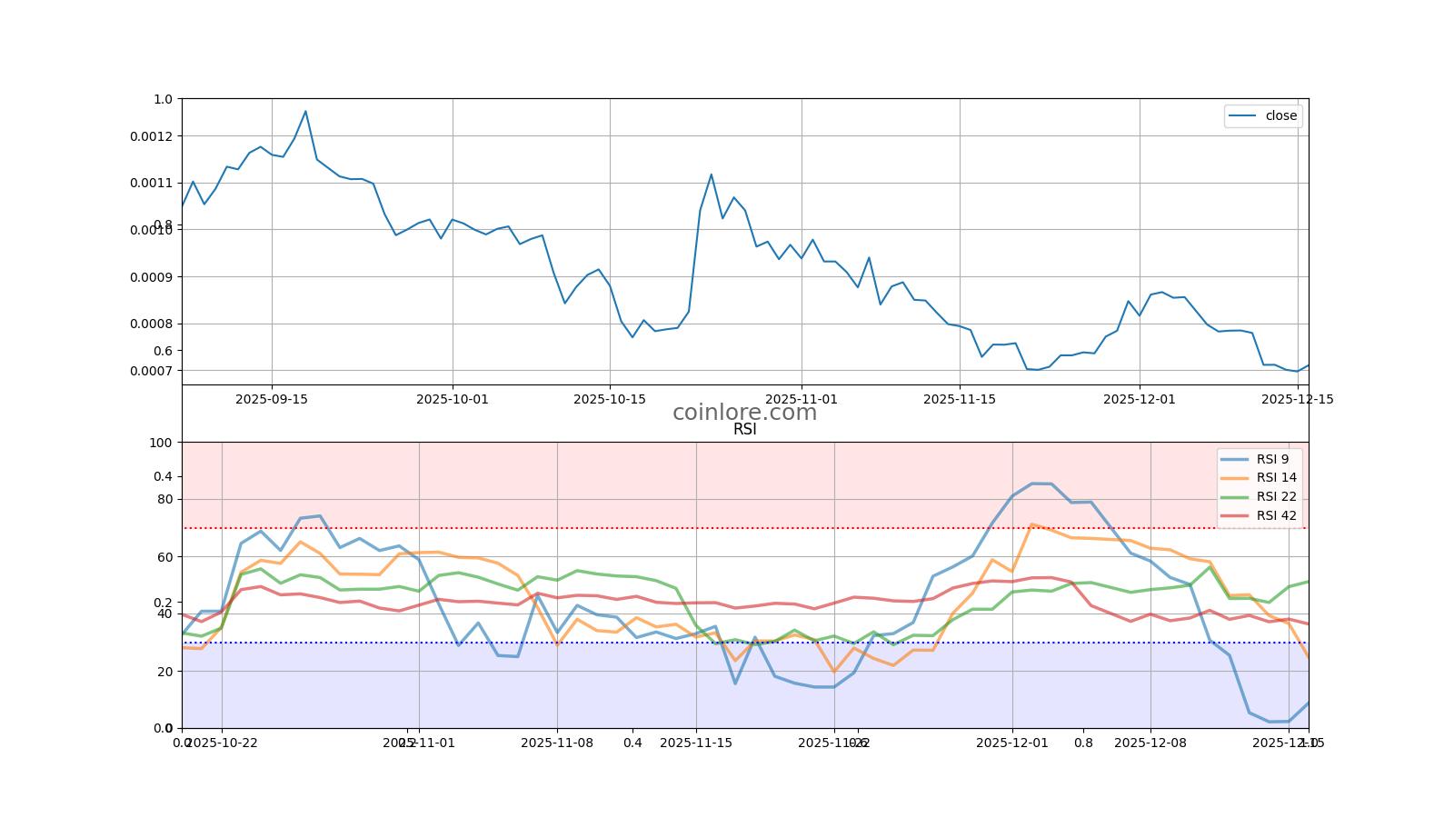 PUFF RSI indicator