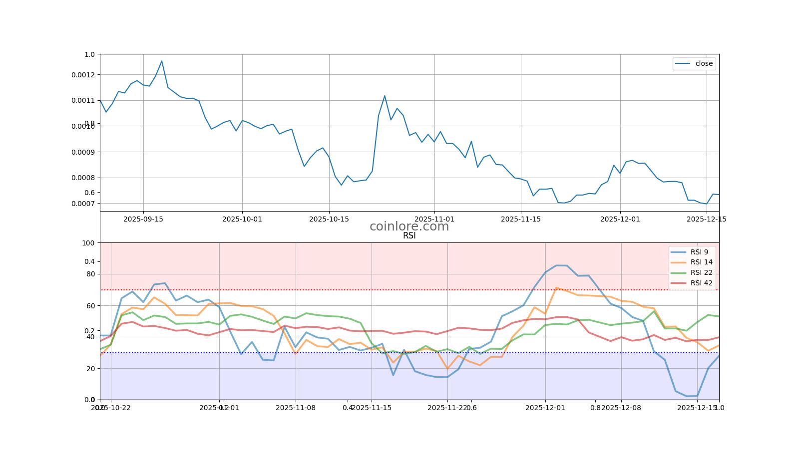 PUFF RSI indicator