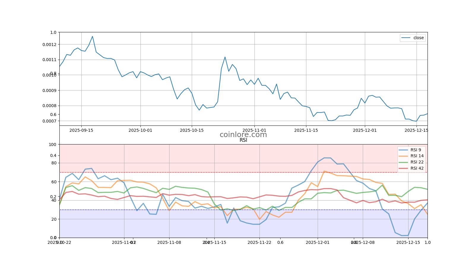 PUFF RSI indicator