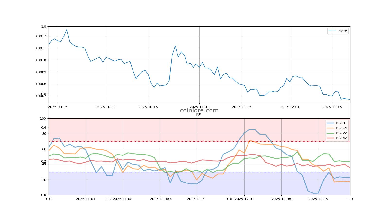 PUFF RSI indicator
