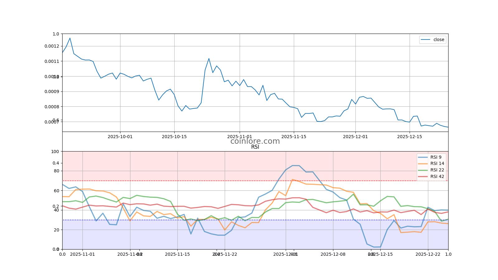 PUFF RSI indicator