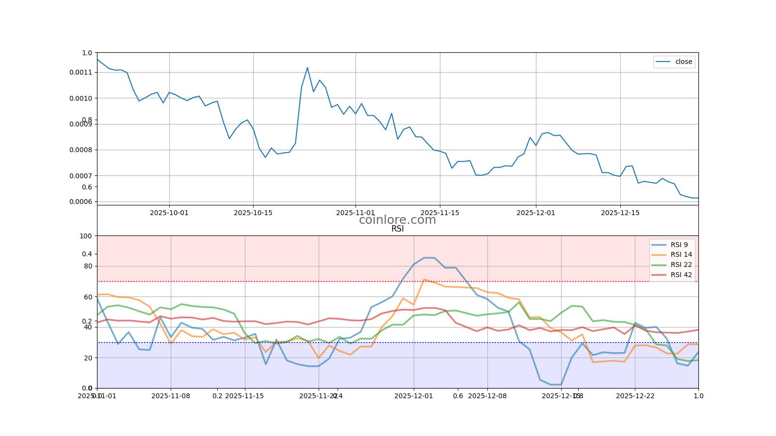 PUFF RSI indicator