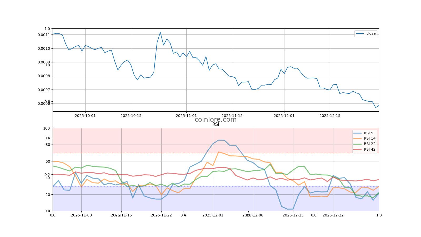 PUFF RSI indicator