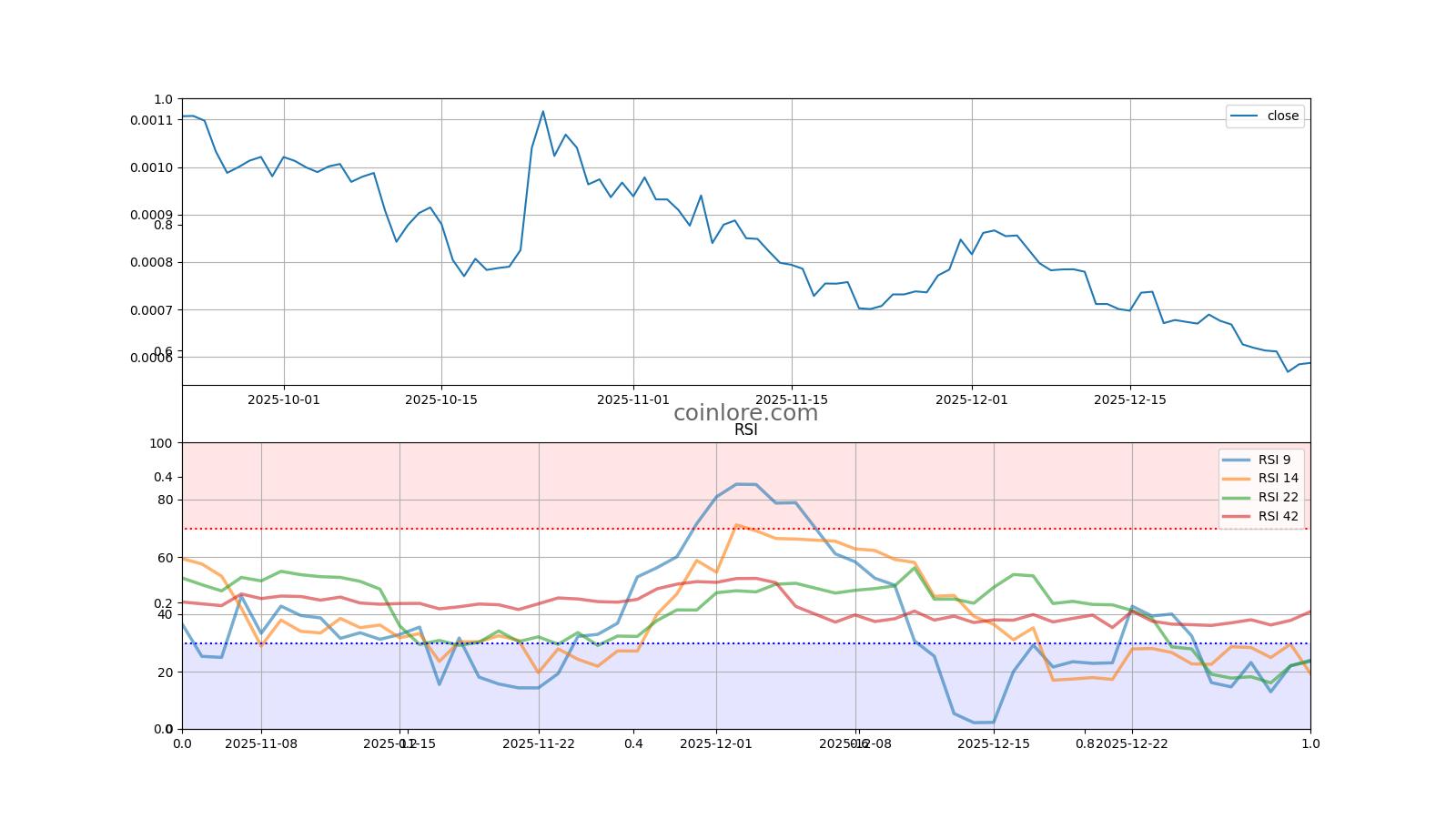 PUFF RSI indicator