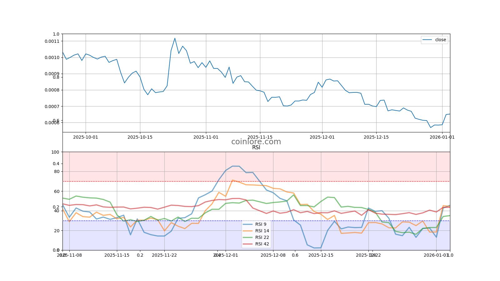 PUFF RSI indicator