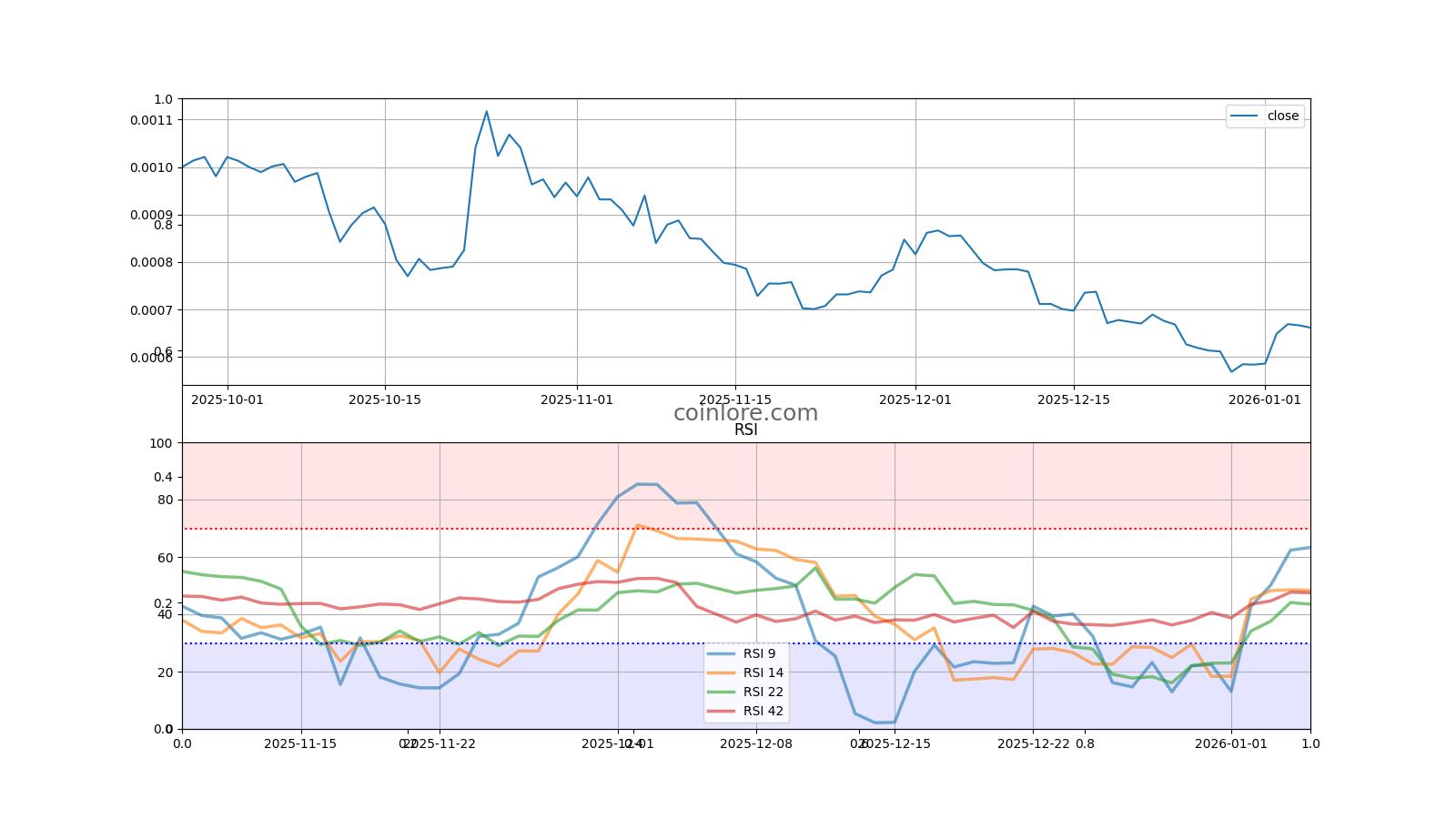 PUFF RSI indicator