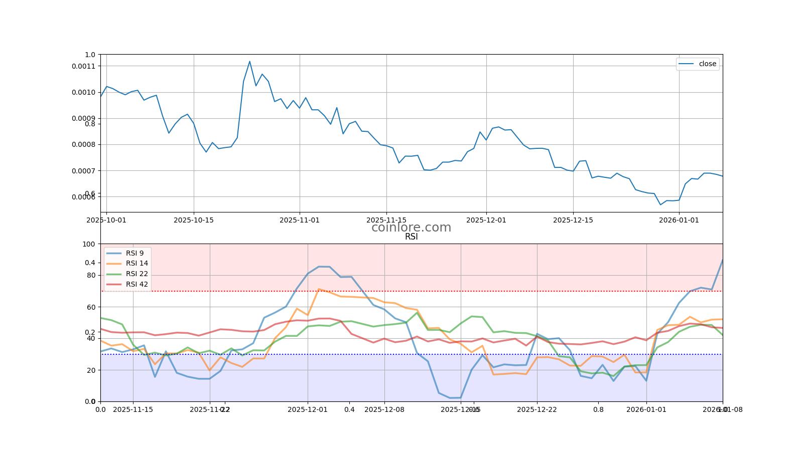 PUFF RSI indicator