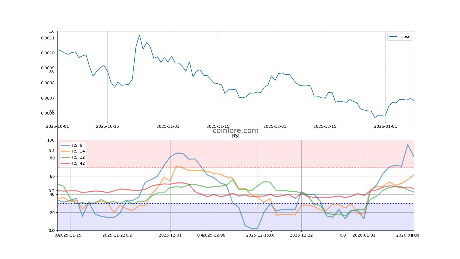 PUFF RSI indicator