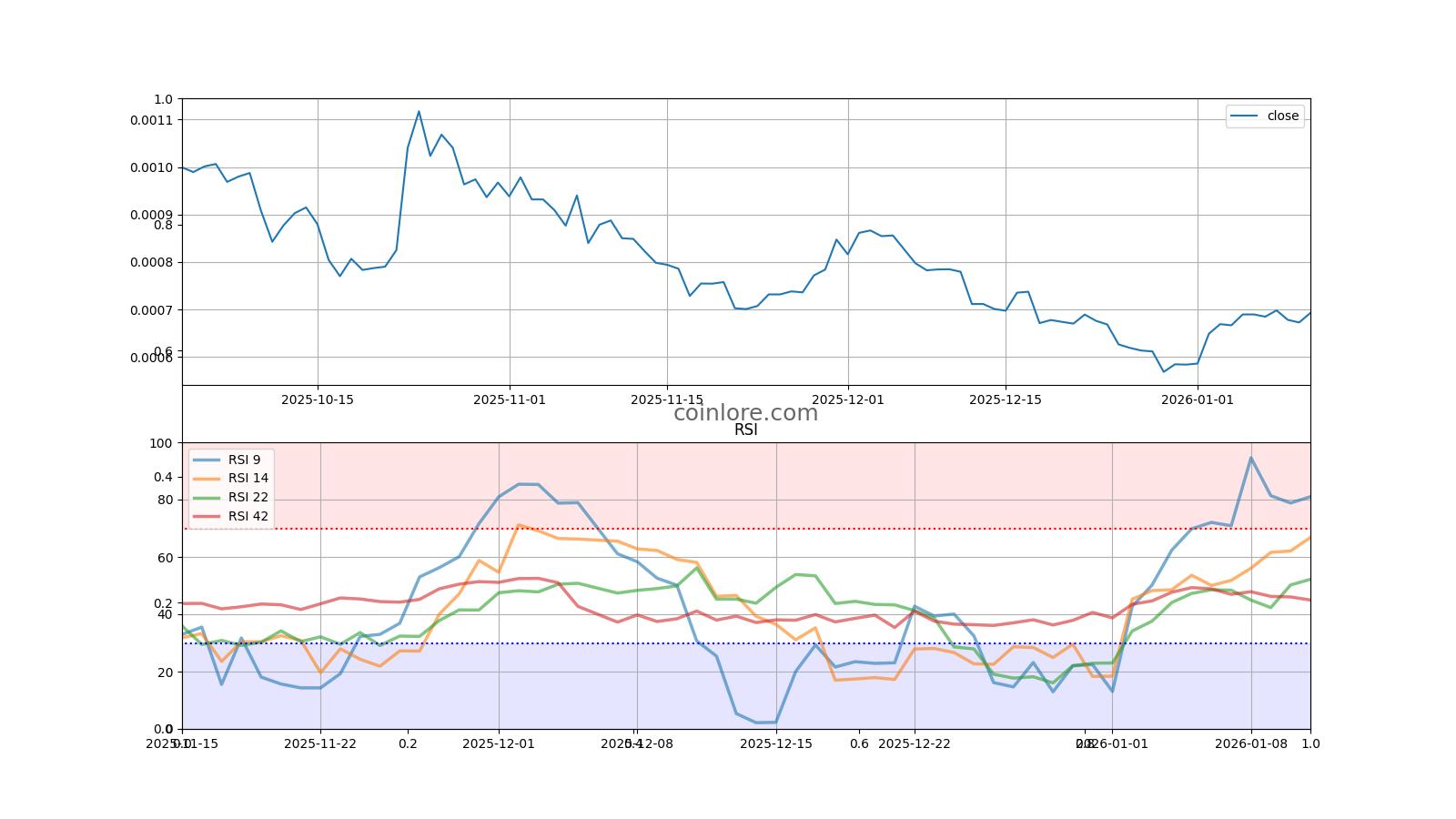 PUFF RSI indicator