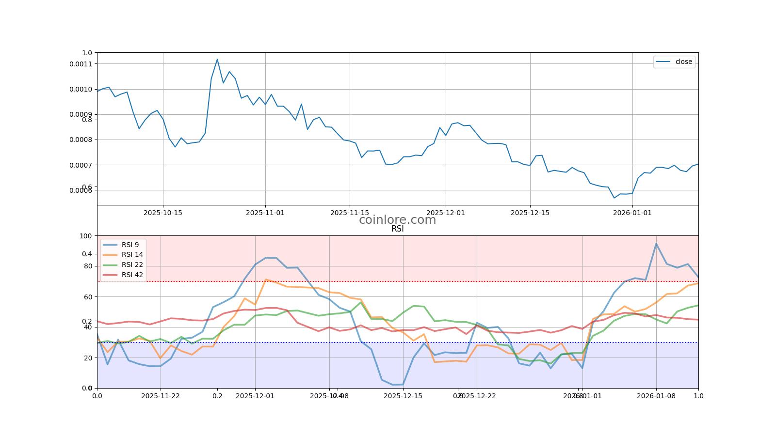 PUFF RSI indicator