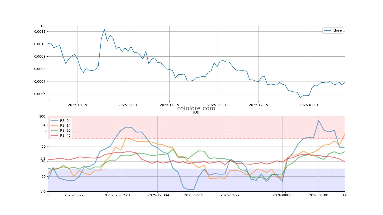 PUFF RSI indicator