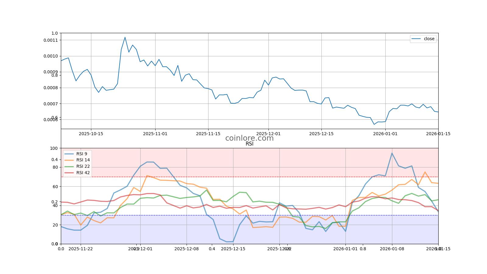 PUFF RSI indicator